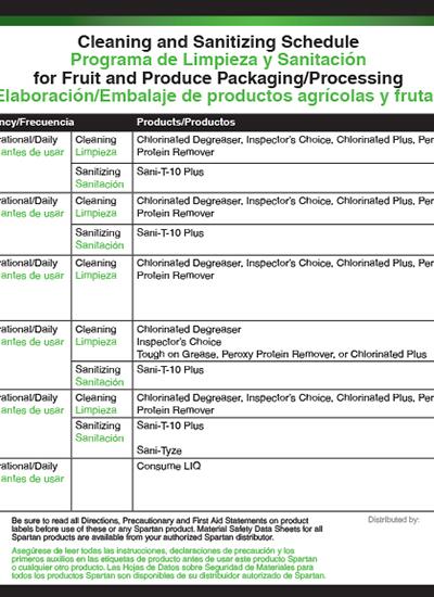 Fruit and Vegetable Wash Procedures Chart (Each) at OSI
