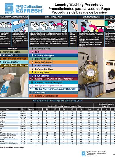Laundry Washing Procedures Chart (Each) at OSI
