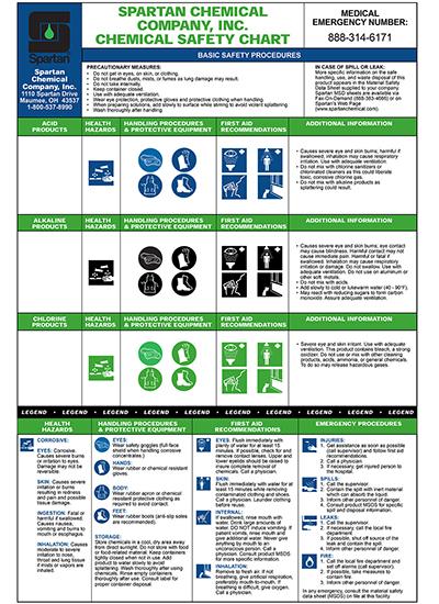 Chemical Safety Chart (Each) at OSI