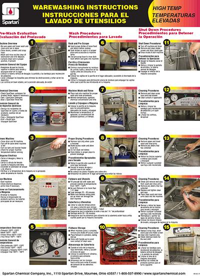 Warewash Wall Chart (Each) at OSI