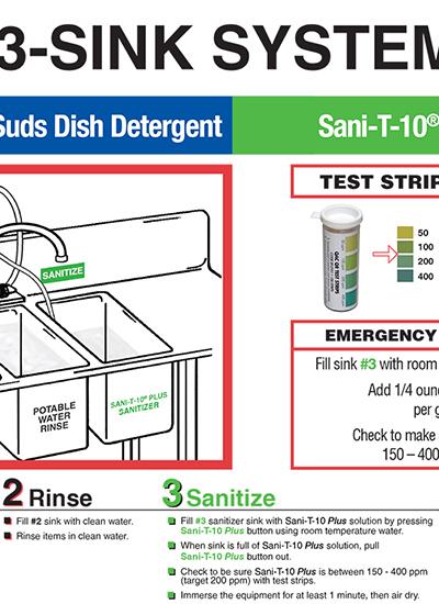 3-Sink Chart (Each) at OSI
